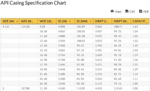 API Casing Specification Chart | Download API Casing Chart
