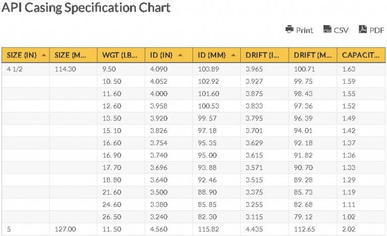 API Casing Specification Chart Download API Casing Chart api-casing-specification-chart-download-api-casing-chart