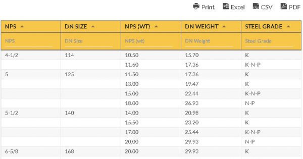 Casing Nipple Chart | Download Casing Nipple Chart