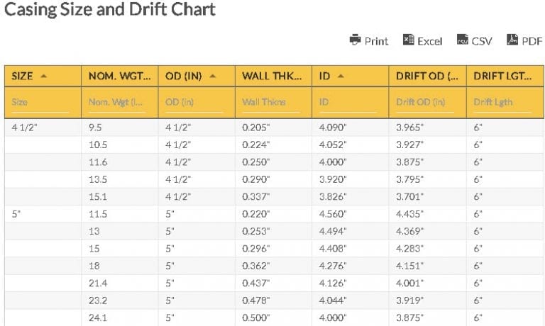 Casing Size And Drift Chart | Download Casing Size And Drift Chart