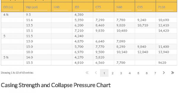 Casing Load Pressure Chart: Casing Design Chart – KQSHG