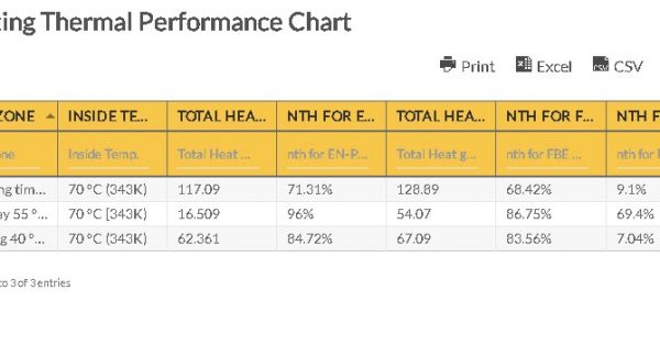 Coating Thermal Performance Chart | Thermal Performance Chart