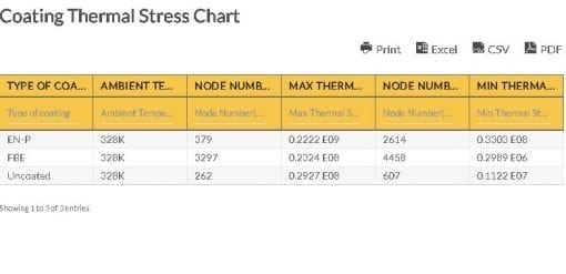 Coating Thermal Stress Chart | Download Coating Thermal Stress Chart