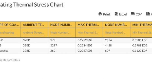 Coating Thermal Stress Chart | Download Coating Thermal Stress Chart