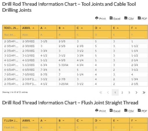 Drill Rod Thread Compatibility Chart | Drill Rod Chart