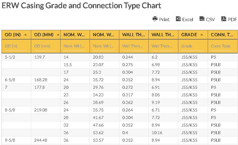 ERW Casing Grade And Connection Type Chart | ERW Grade Chart