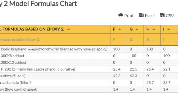 Epoxy 2 Model Formulas Chart | Download Epoxy 2 Model Formulas Chart