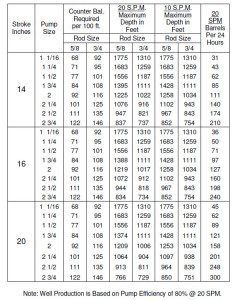 JC Pump Jack 13DB-32-20 | Pumping Unit | Pump Jack