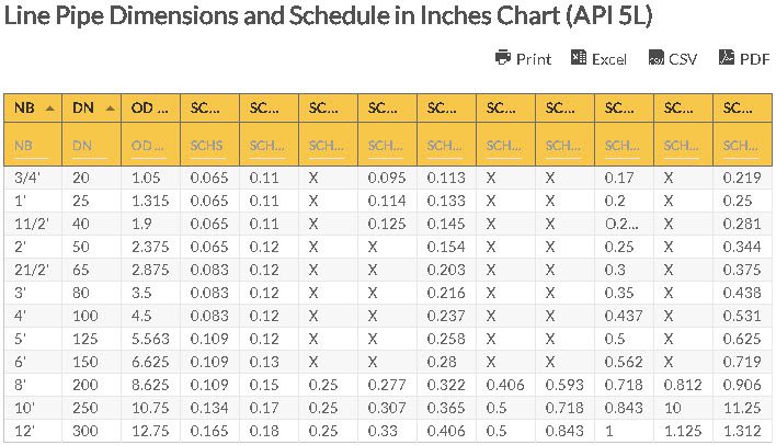 Flowtech Energy Line Pipe Dimensions And Schedule In Inches Chart My 