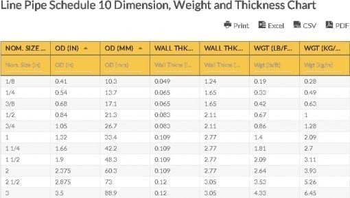 Line Pipe Schedule 10 Dimension, Weight And Thickness Chart | Line Pipe