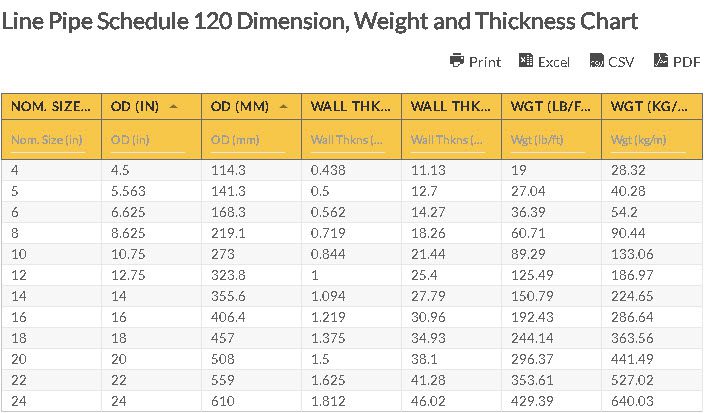Line Pipe Schedule 120 Dimension Weight And Thickness Chart Oilfield Line Pipe Schedule 120 Dimension Weight And Thickness Chart Oilfield