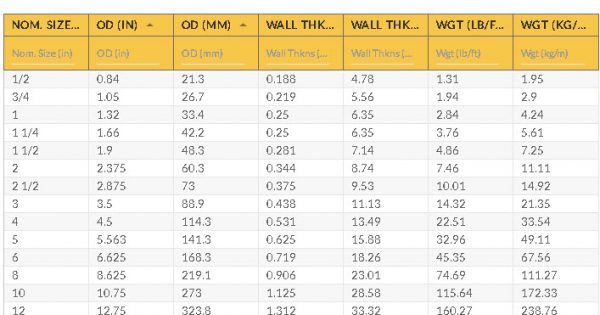Line Pipe Schedule 160 Dimension, Weight and Thickness Chart