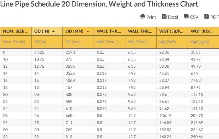 Line Pipe Schedule 20 Dimension, Weight And Thickness Chart | Line Pipe
