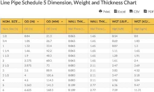 Line Pipe Schedule 5 Dimension, Weight And Thickness Chart