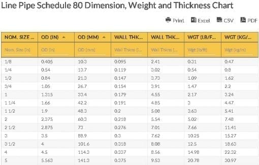Line Pipe Schedule 80 Dimension, Weight And Thickness Chart | Line Pipe