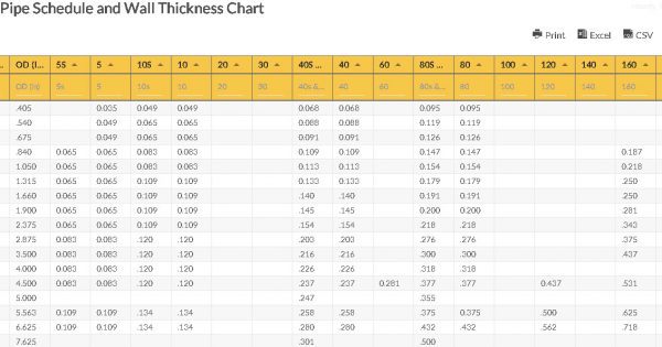 Line Pipe Schedule and Thickness Chart | Line Pipe Chart