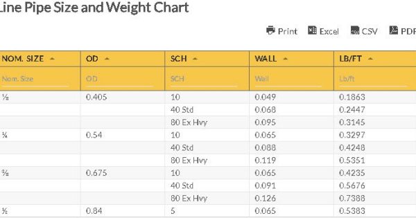 Line Pipe Size and Weight Chart | Download Line Pipe Size Chart