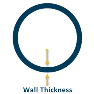 Line Pipe Wall Thickness Chart | Line Pipe Thickness & Size Specifications