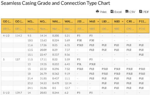 Seamless Casing Grade And Connection Type Chart | Casing Grade Chart
