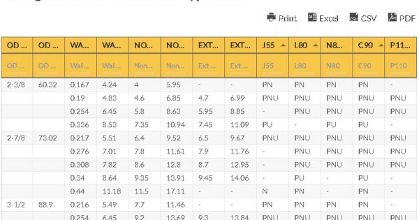 Tubing Grade and Connection Type Chart | Download Tubing Grade Chart