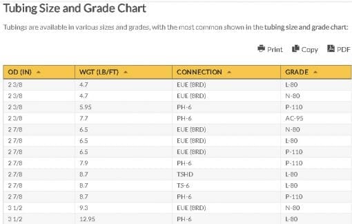 Tubing Size And Grade Chart | Download Tubing Chart