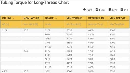 Tubing Torque For Long-Thread Chart | Download Tubing Torque Chart