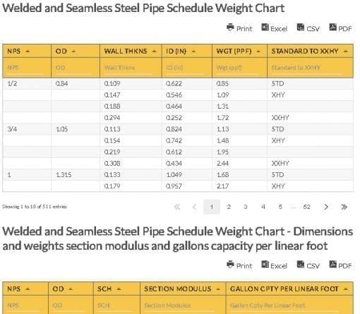 Welded And Seamless Steel Pipe Schedule Weight Chart | Line Pipe Chart